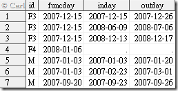 InCarl: SAS PROC SQL入門 (Part B)