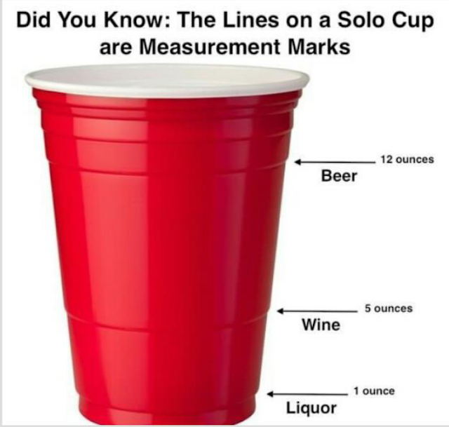 A Poor Mom's Guide to Country Living: Easy drink measurements