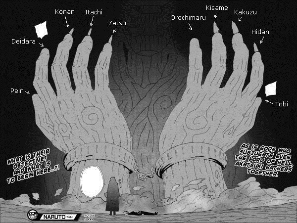 Akatsuki ~ fans of naruto