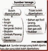 KeterehskyLab: BAB 6 TENAGA