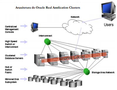 Blogando sobre TI: Oracle Database – Entendendo sua Arquitetura (Parte 1)