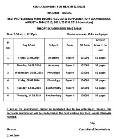 TIME TABLE-1ST MBBS KUHS-DEGREE REGULAR &SUPPLI: EXAMINATIONS-AUGUST ...