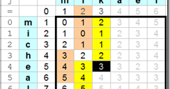 Here's the Codez: Optimizing the Damerau-Levenshtein Algorithm in C#