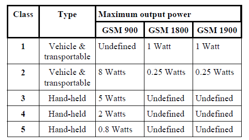 MOBILE STATION CLASSES - Tel3pedia