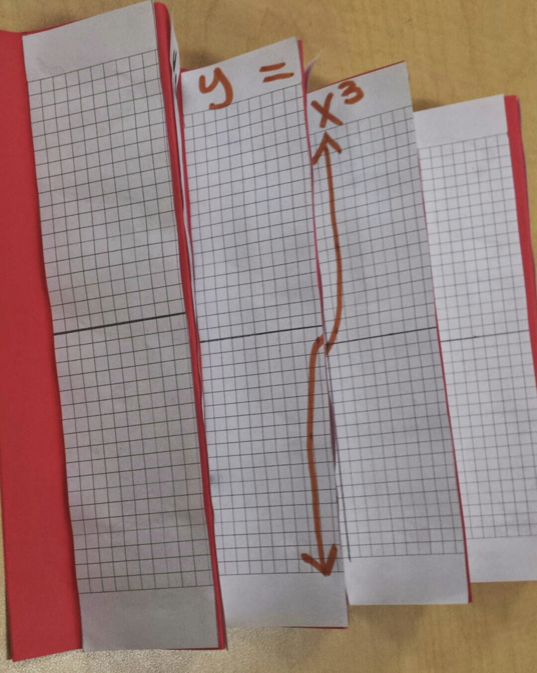 Ms. Rodriguez's PreCal Class: 10/3/2014 - Finished Graph Transformation ...