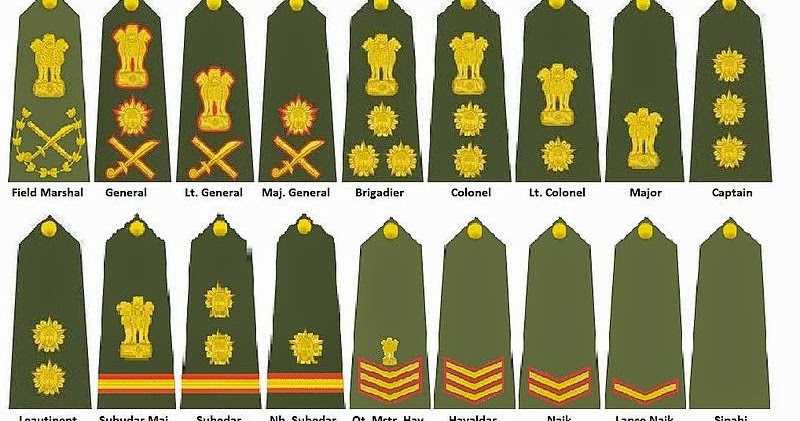 My Great Indian ARMY: Indian Army Ranks