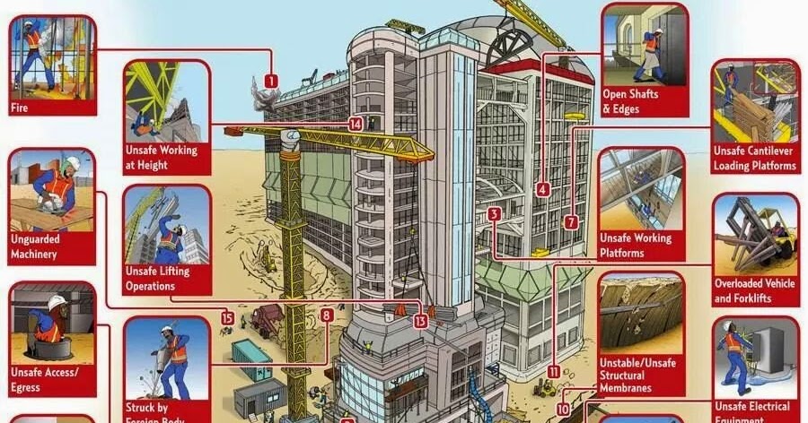 Civil Engineering: Safety Tips & Precautions