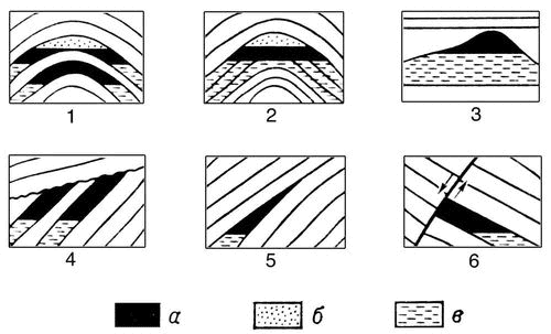 Petroleum: Petroleum geology