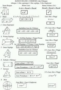 Ilmu Dasar: Rumus Bangun Datar Matematika