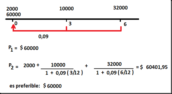 Valor actual o valor presente a interés simple | Lizerindex
