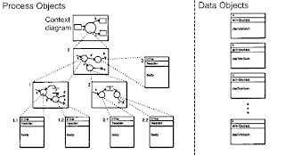 The Samurai Code: Object Oriented Programming in Bash
