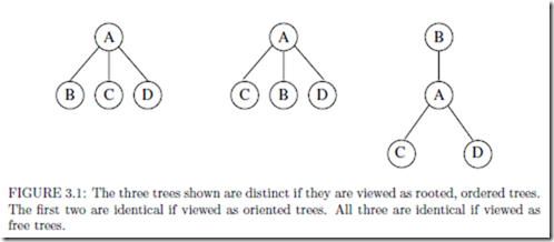 Trees:Introduction and Representation