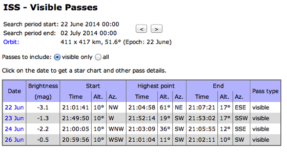 Cool Site: Heavens-Above - Satellite and Space Station Tracking and Viewing