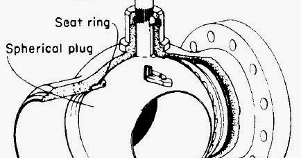 Ball Valves Types, Construction, Applications and Advantages | PIPING GUIDE