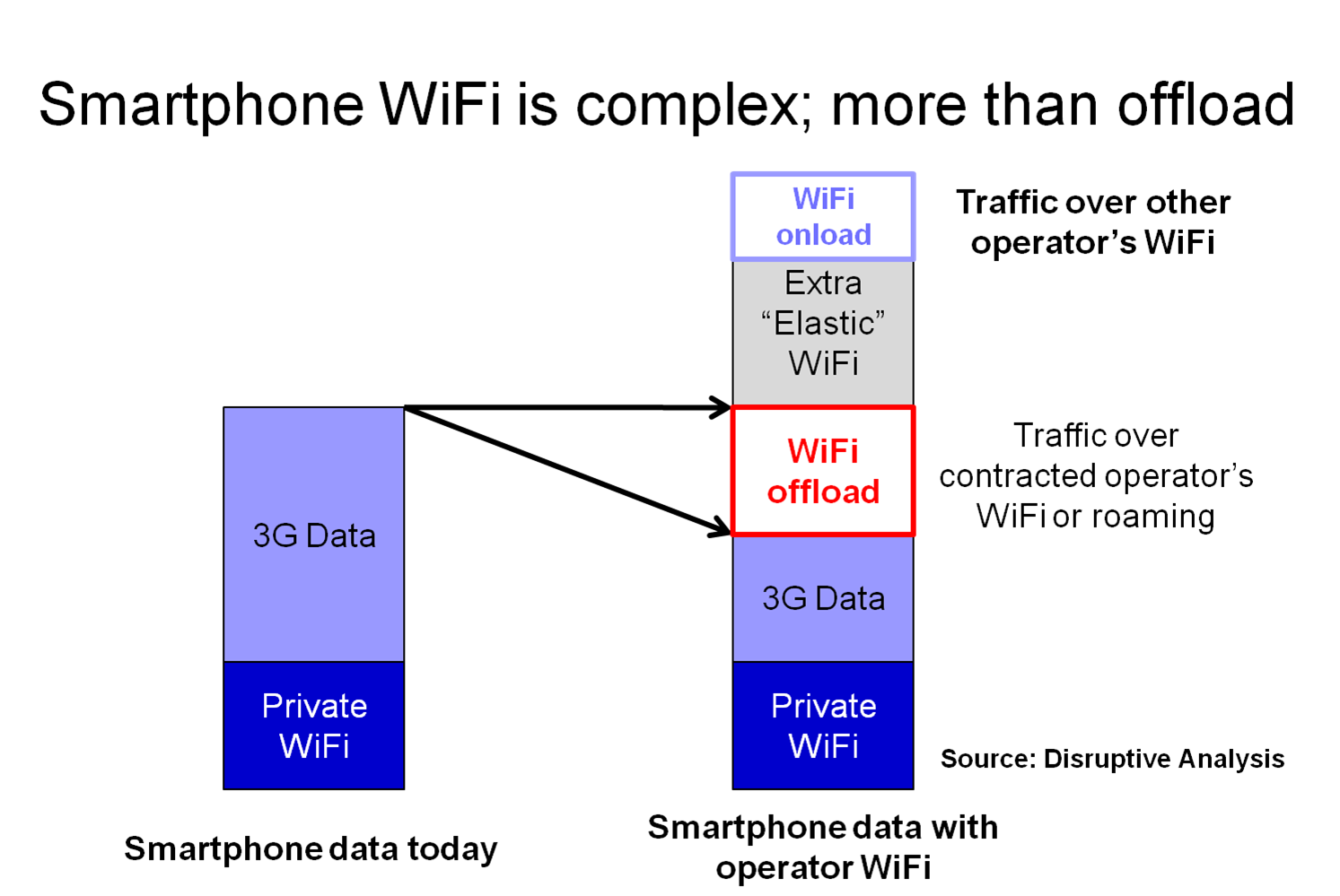 Dean Bubley's Disruptive Wireless: Is Israel about to ban carrier WiFi ...