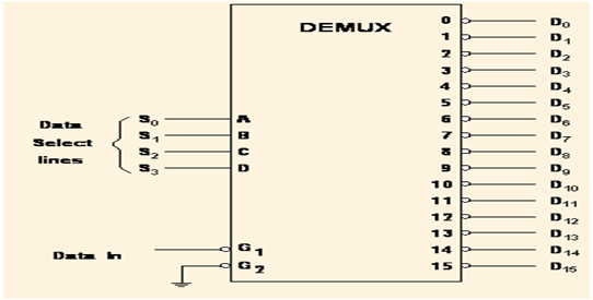 ชุดE-LEARNING วิชาระบบดิจิตอล: วงจรมัลติเพล็กซ-ดีมัลติเพล็กว์