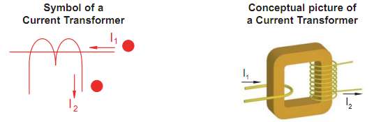 Electrical and Electronic Engineering: Instrument Transformers: CT and PT