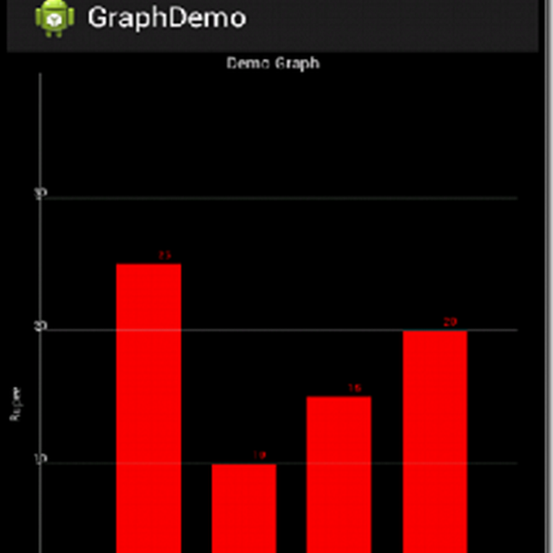 Bar Chart In Android Using Achartengine Android For Beginners 