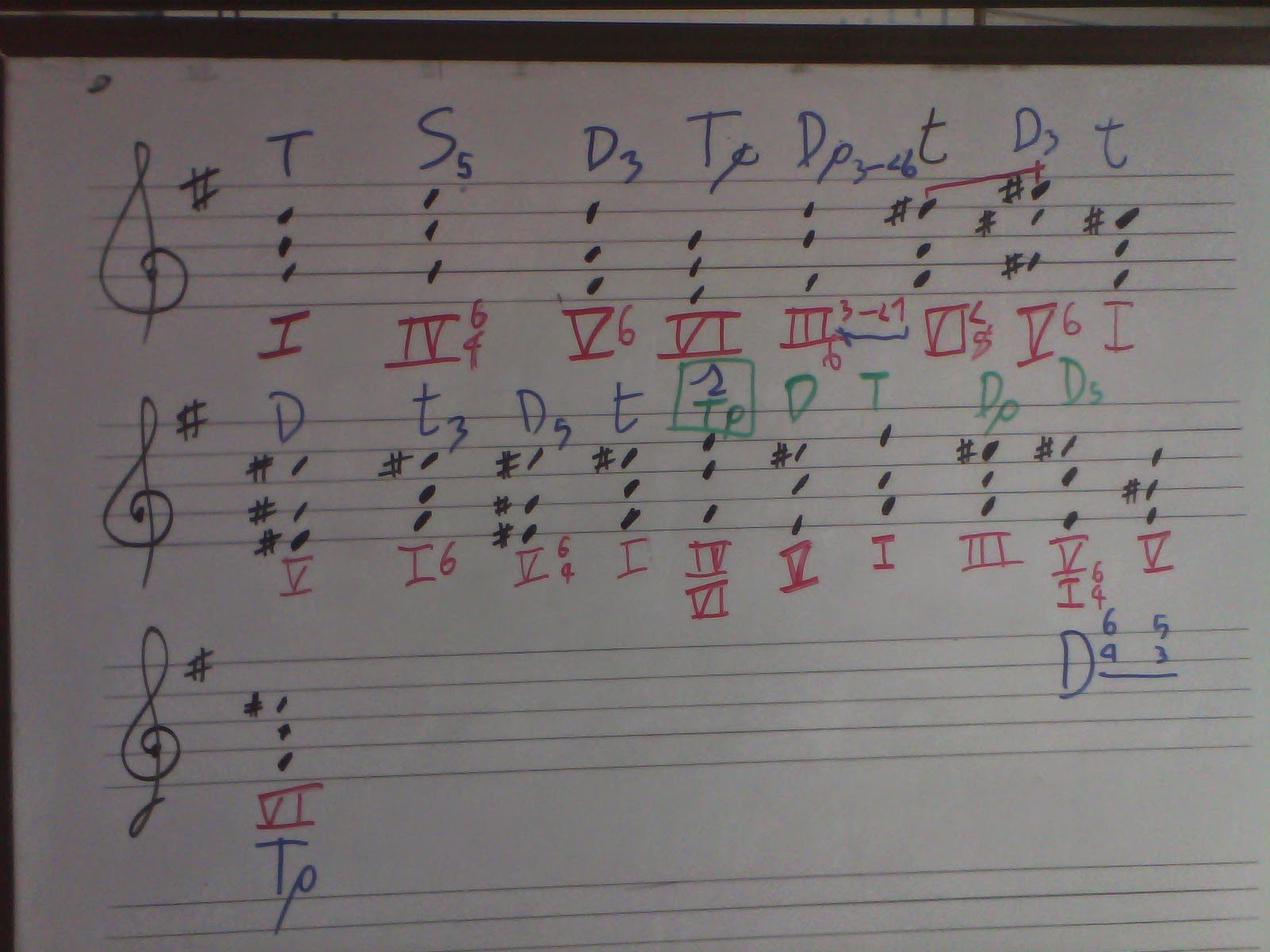 armonia III: Ejemplo modulación cromatica