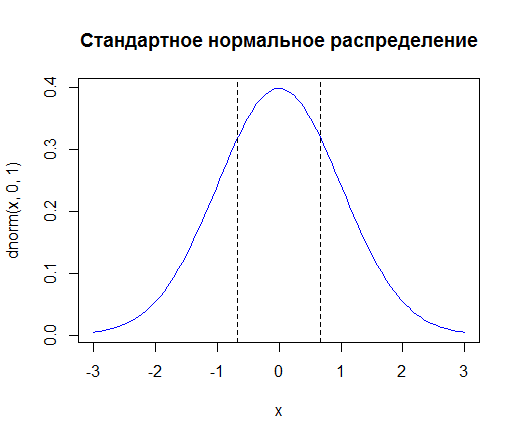 Законы распределения вероятностей, реализованные в R