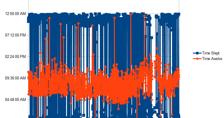 Froomens: Sleep Record Stats: An analysis of sleep data from nearly ...