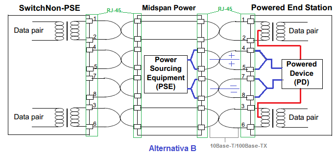 Blogando sobre TI: Tecnologia PoE - Power Over Ethernet (Parte-1)