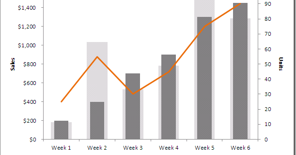 How to graph line chart with microsoft excel 2011 - grouplasopa