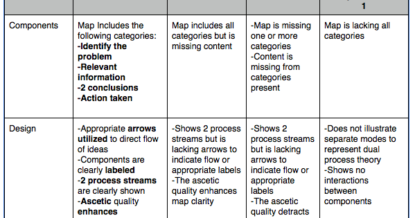 Brain Based Living: Rubric Example