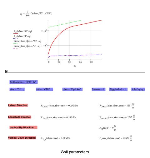 Offshore Engineering: My Offshore Works