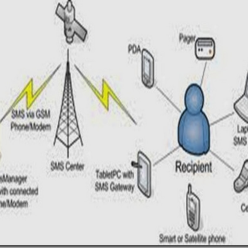 ¿Cómo funciona un teléfono celular? ~ CURSO VIRTUAL DE REPARACIÓN DE ...