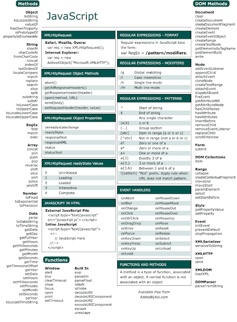 Web Development Cheat Sheet | support4tech Web Development Cheat Sheet | support4tech