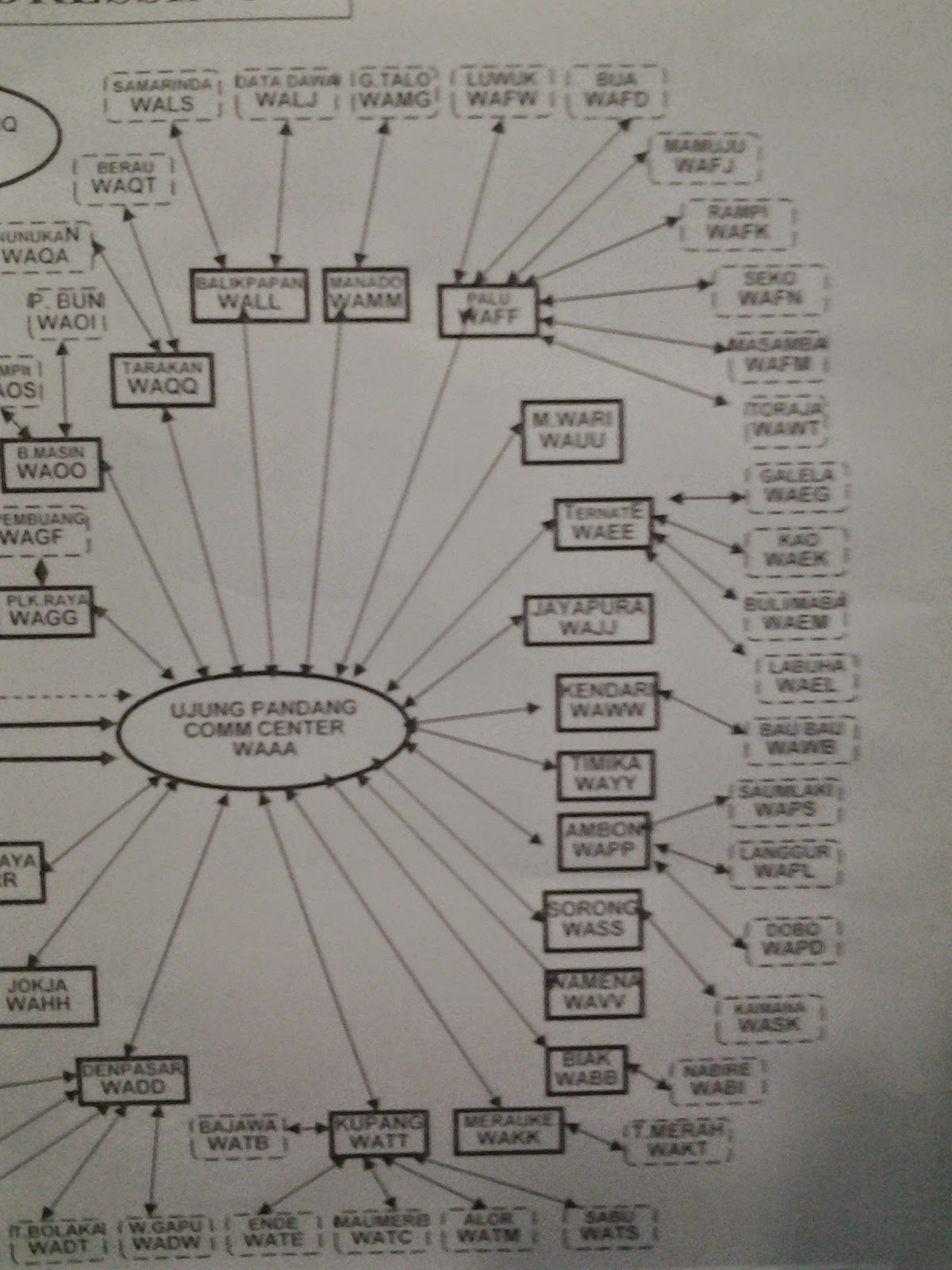 TERNATE: AFTN ADDRESSING
