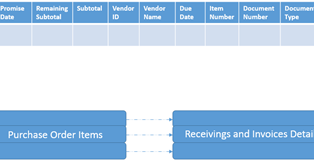 Dynamics GP Essentials: Purchase Order Receiving and Invoices Details ...