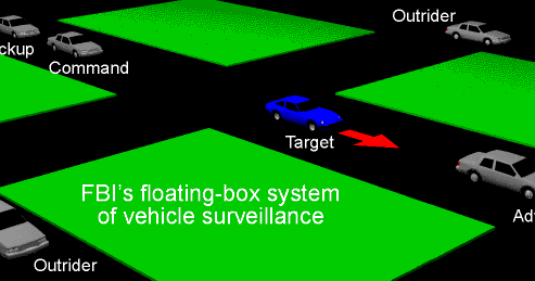 SPYCOUNTERSPY: FBI vehicle surveillance I