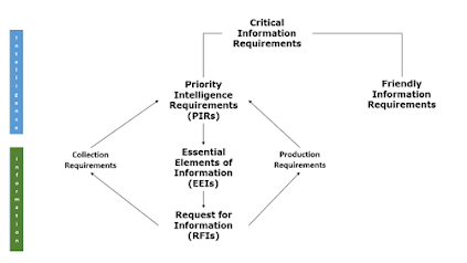 Cyber Threat Intelligence: Thoughts on Cyber Threat Intelligence