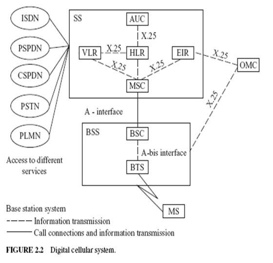 Engineer Project and Seminar: VOICE SWITCHING IN CELLULAR NETWORKS ...
