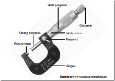 Fungsi Mikrometer Sekrup - Garda Pengetahuan