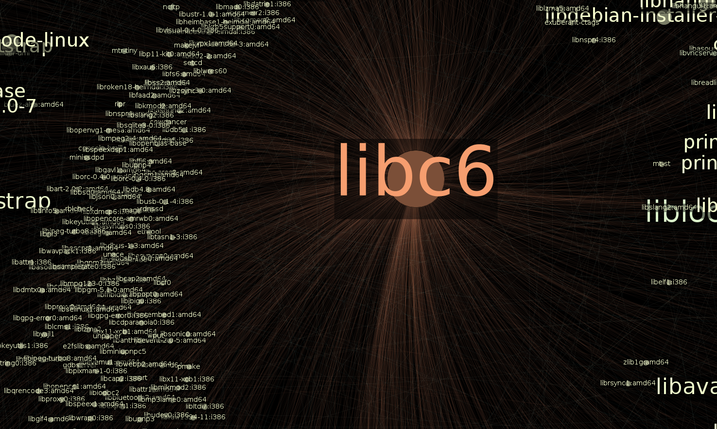 Map of package dependencies in the Ubuntu Software Center : r ...