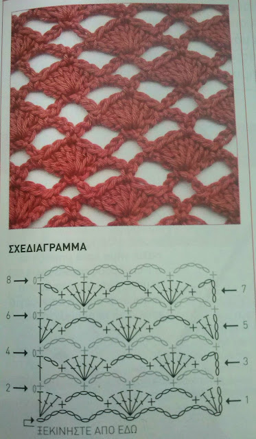 Πλεκτες Ιδεες-Crochet Ideas: Διχτυωτη πλεξη με αχιβαδα σχεδιο ...