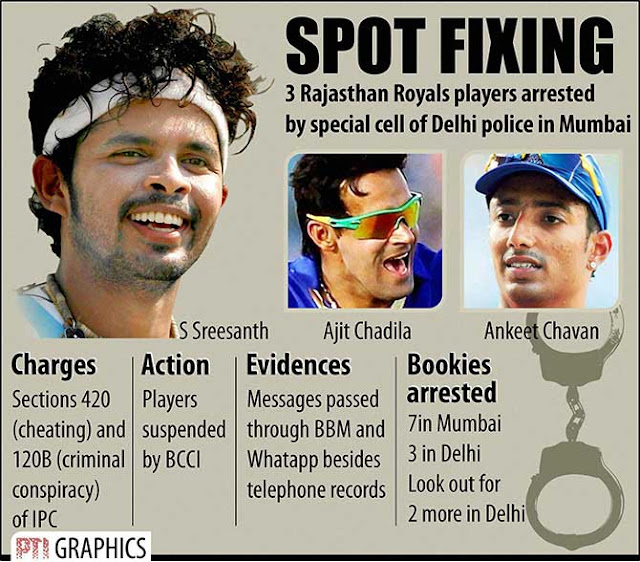 Maiden Over: ....And RR were the contenders for the Fairplay Award. #IPL