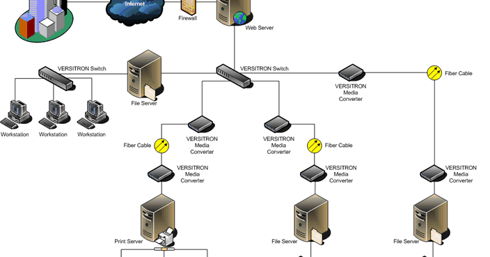 LAN Network Design Using Fiber Optics | Optical Fiber Tricks and Tips