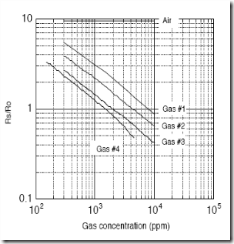 == Naphila's Blog ==: SENSOR GAS