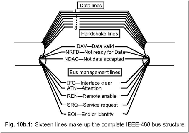 Ieee 488 Bus Microcontrollers
