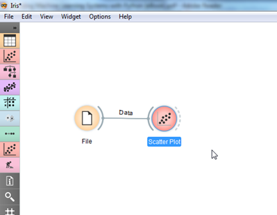 Machine Learning With Orange: Iris dataset classification