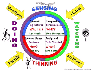 Gifted Path: Teaching Styles to Consider