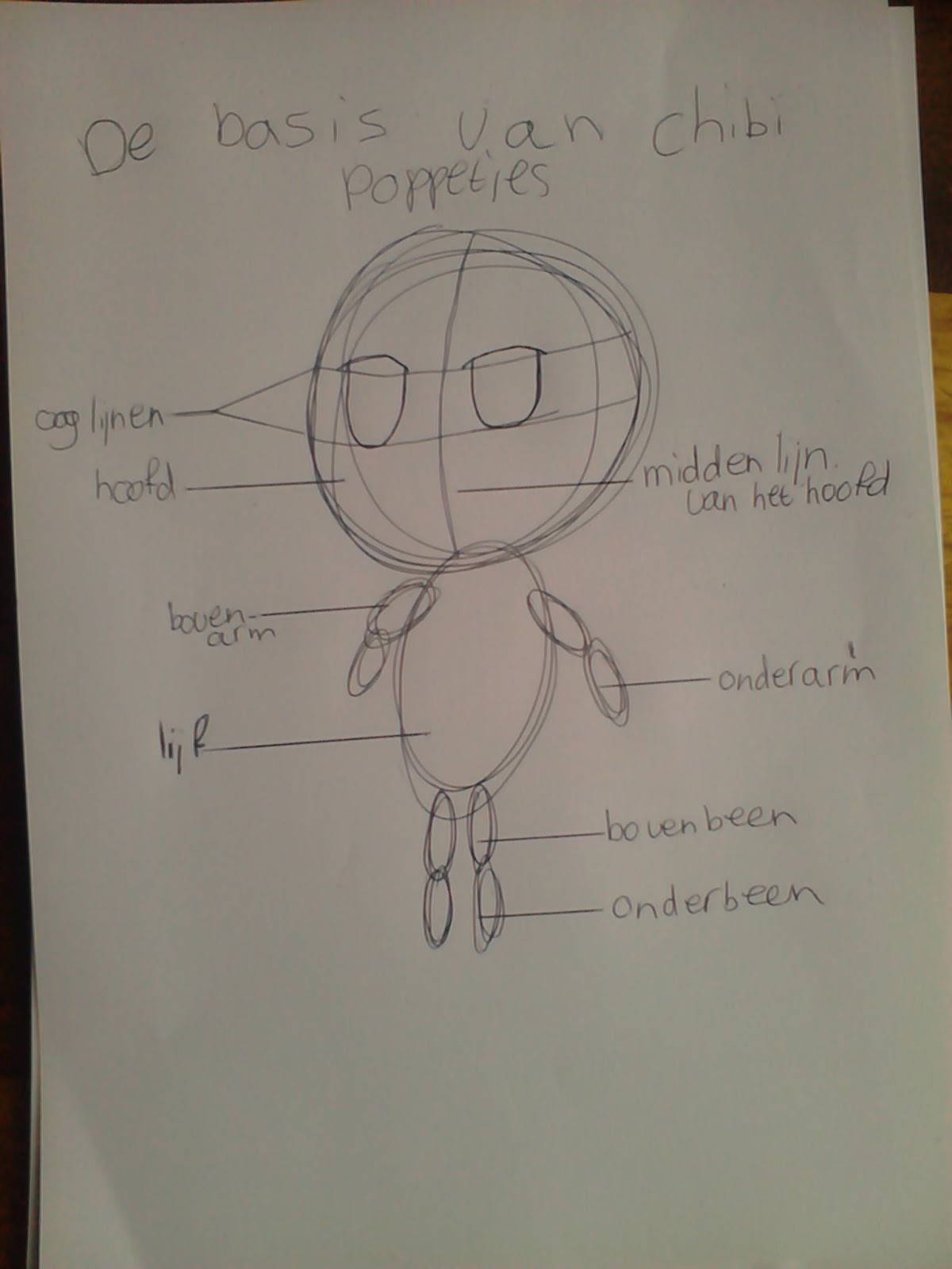 tekenen = cool!: De basis van chibi poppetjes.