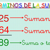 MATEMATICAS PARA NIÑOS FICHAS DE LOS TERMINOS MATEMATICOS
