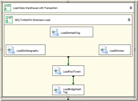 SQL Giant: Using Sequence Containers in SSIS