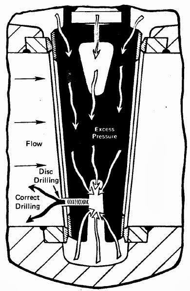 Gate Valve Types, Construction, Applications and Advantages | PIPING GUIDE