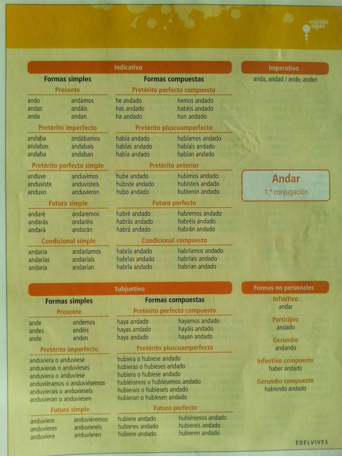 Blog Primaria: Verbo andar